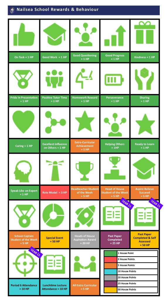 Behaviour & Rewards – Nailsea School