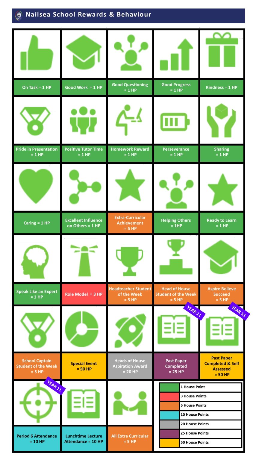 Behaviour & Rewards – Nailsea School