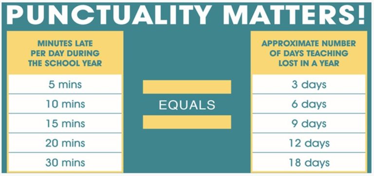 Attendance & Punctuality – Nailsea School