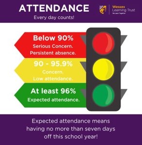 Attendance & Punctuality – Nailsea School