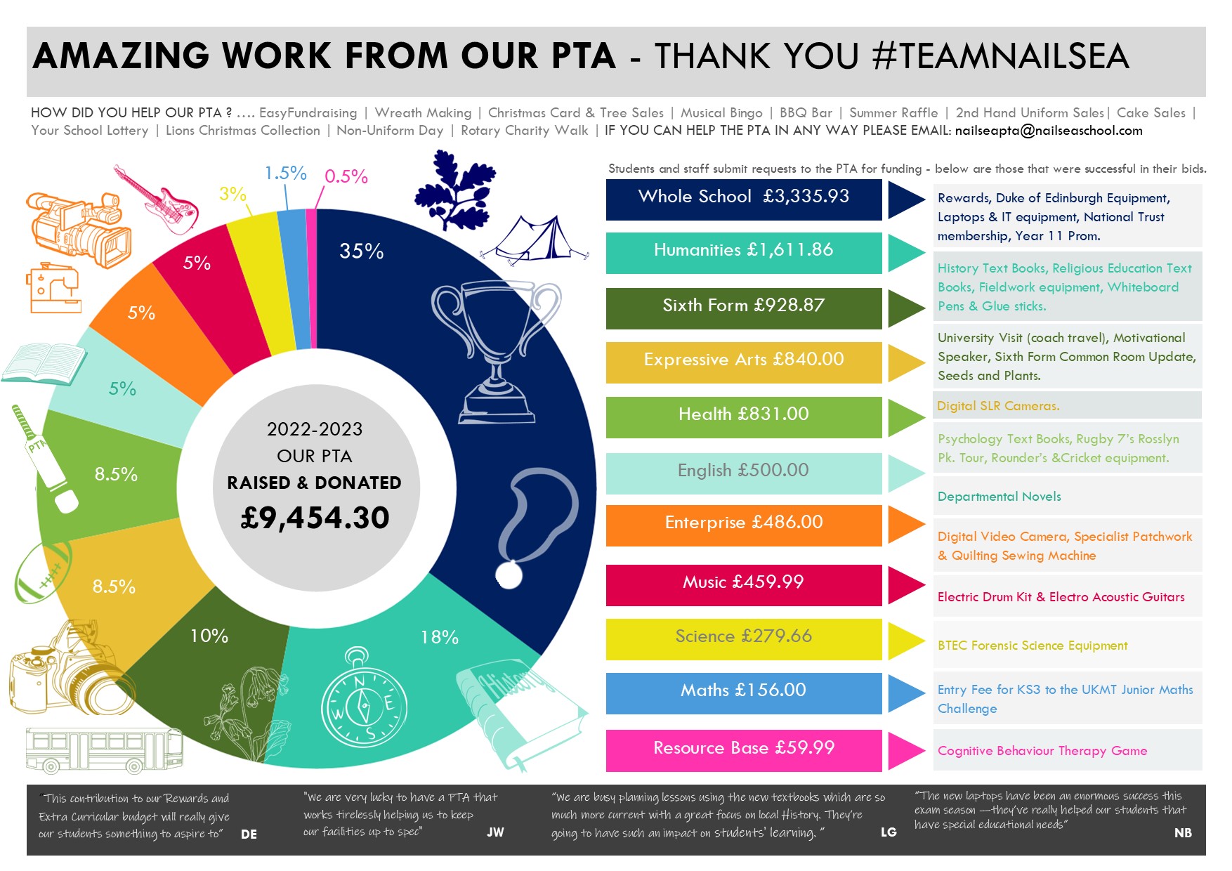 Our PTA – Nailsea School