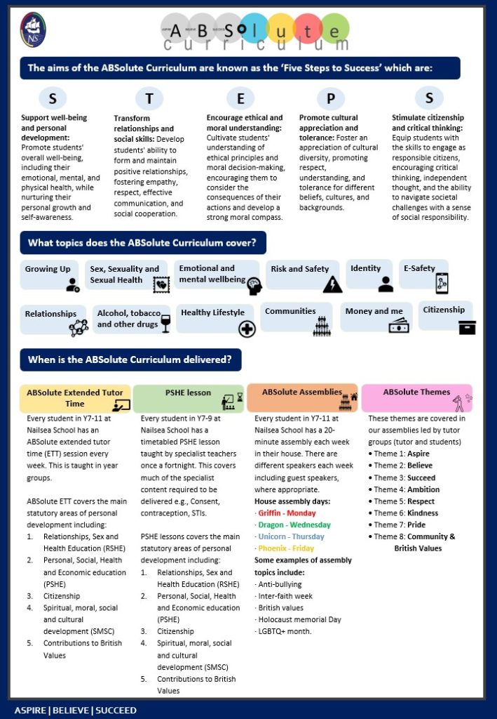 ABSolute Curriculum – Nailsea School